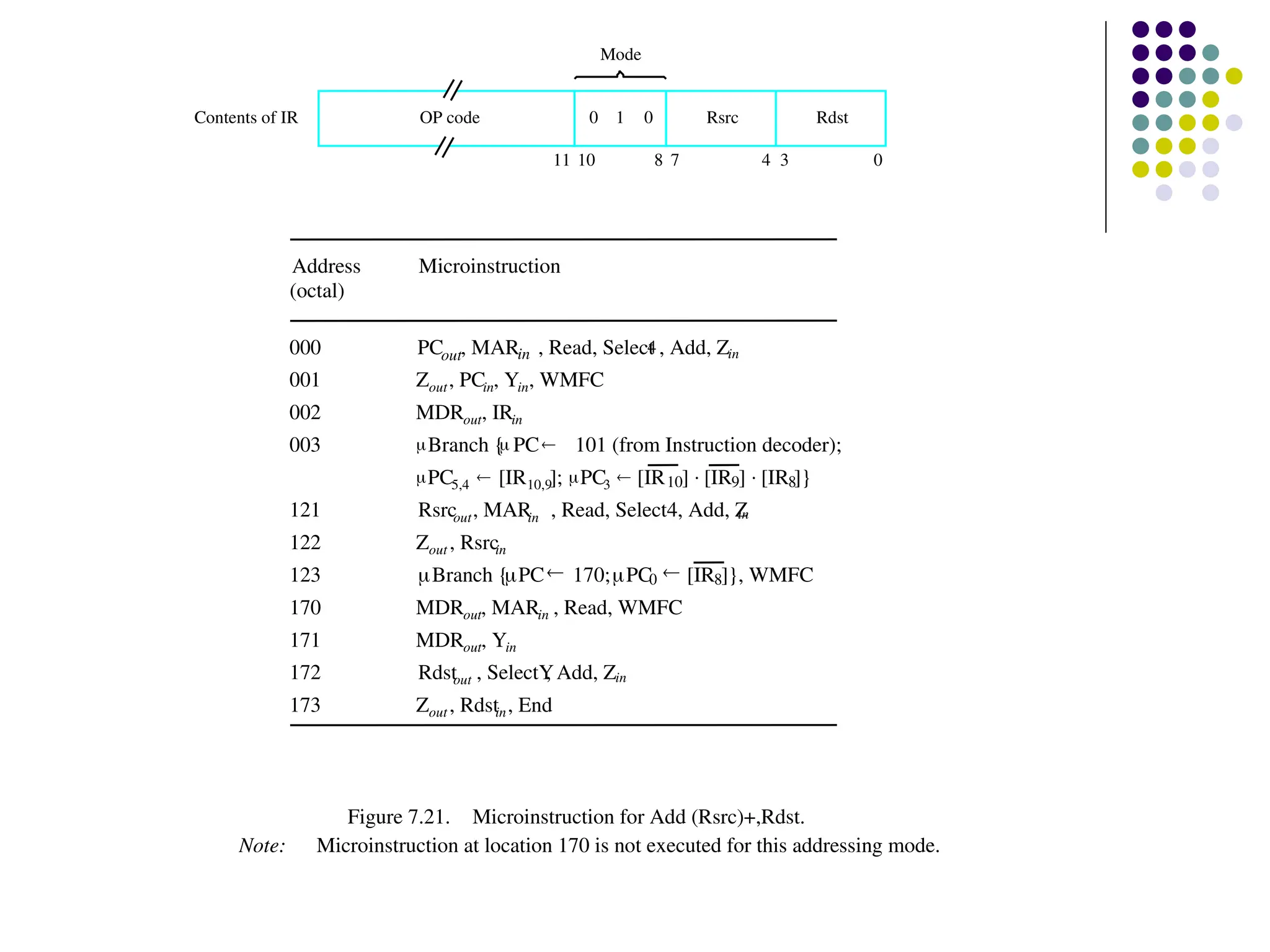 Unit 3processor Organizationcomputer Organizationppt