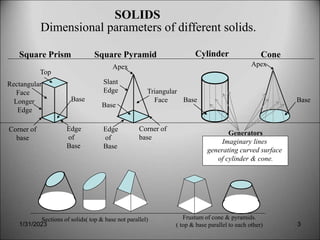 UNIT-3 PROJECTION OF SOLIDS.ppt
