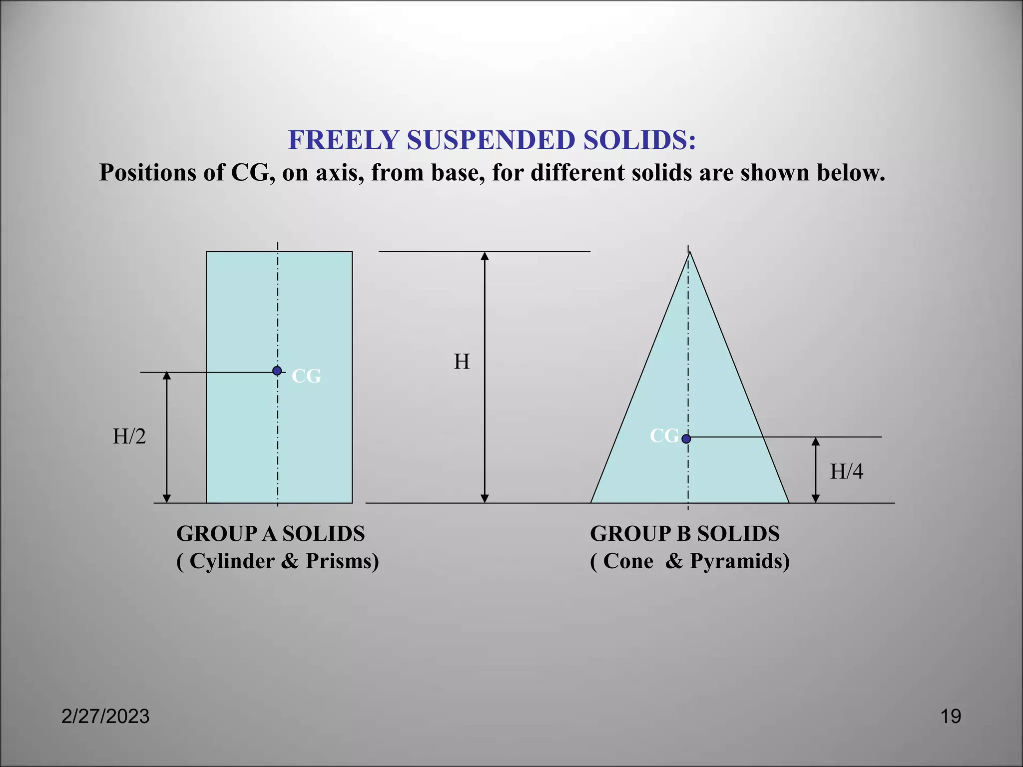 UNIT-3 PROJECTION OF SOLIDS.ppt