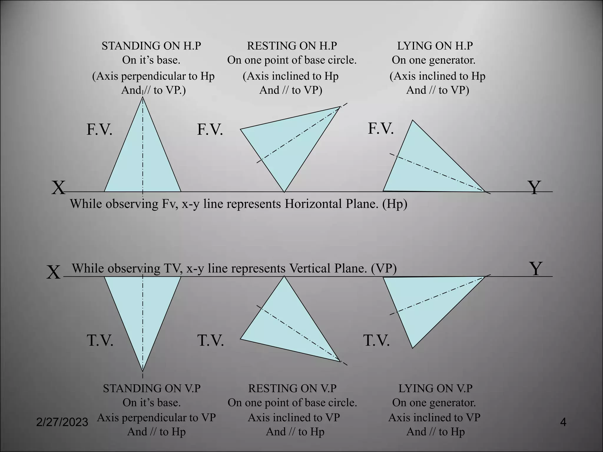 UNIT-3 PROJECTION OF SOLIDS.ppt