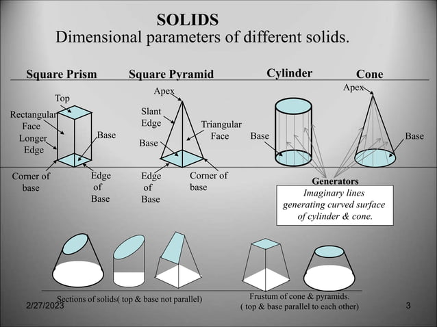 UNIT-3 PROJECTION OF SOLIDS.ppt