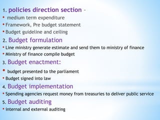 UNIT- 3 Public Finance.pptx | Business Accounting & Finance | Business