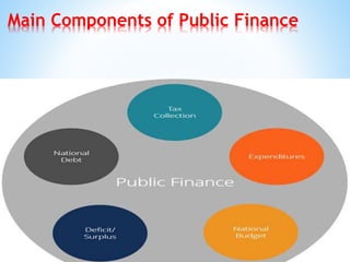 UNIT- 3 Public Finance.pptx