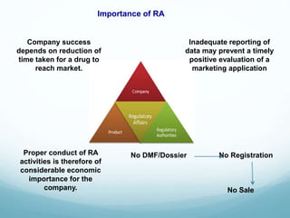 REGULATORY AFFAIRS ( IP-2 / UNIT 3 ) | PPTX