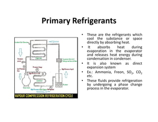Unit 3 refrigerants (notes) | PDF