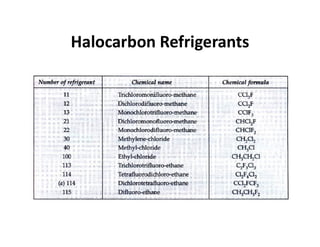 Unit 3 refrigerants (notes) | PDF