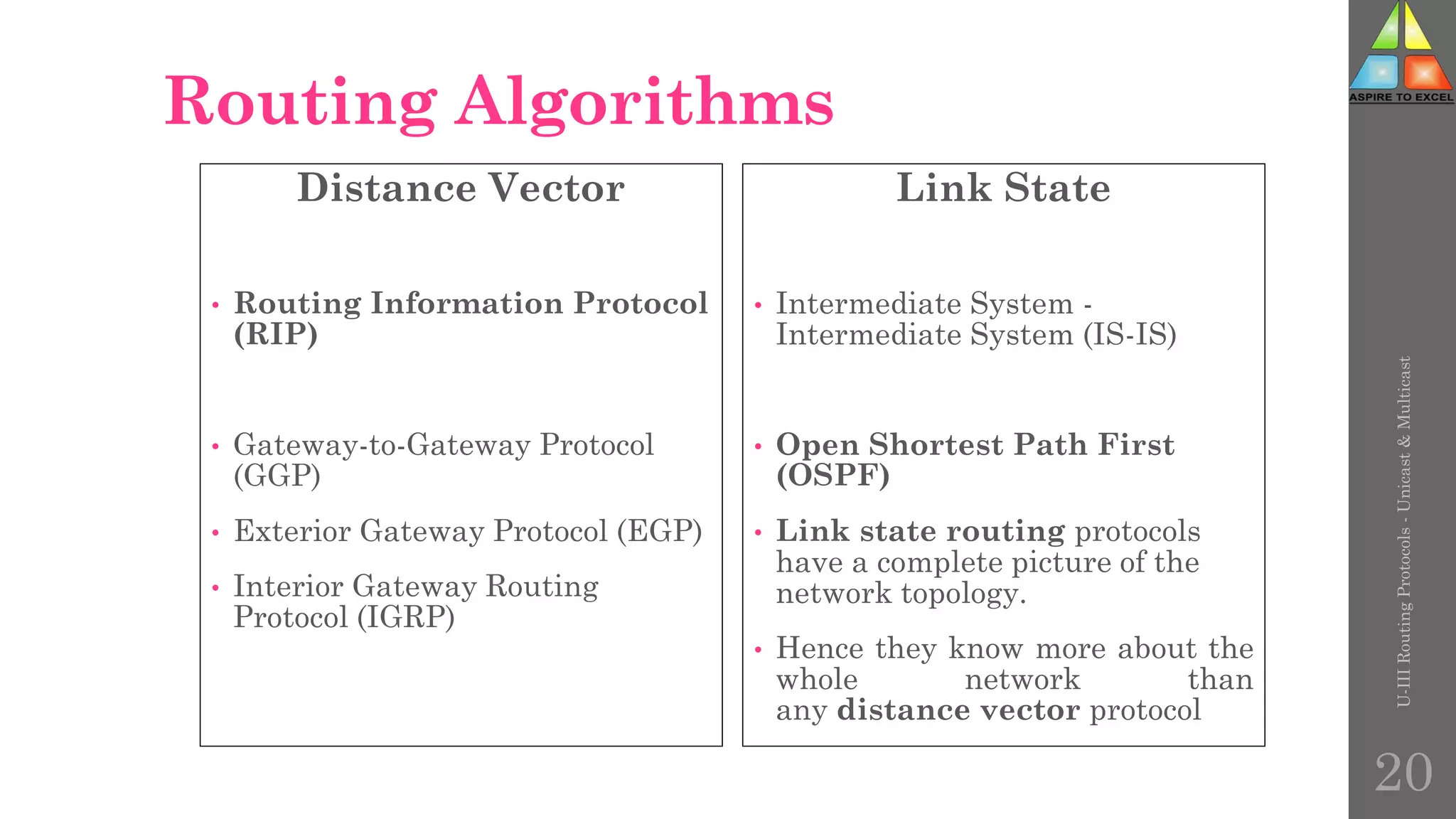 Routing Protocols | PPT