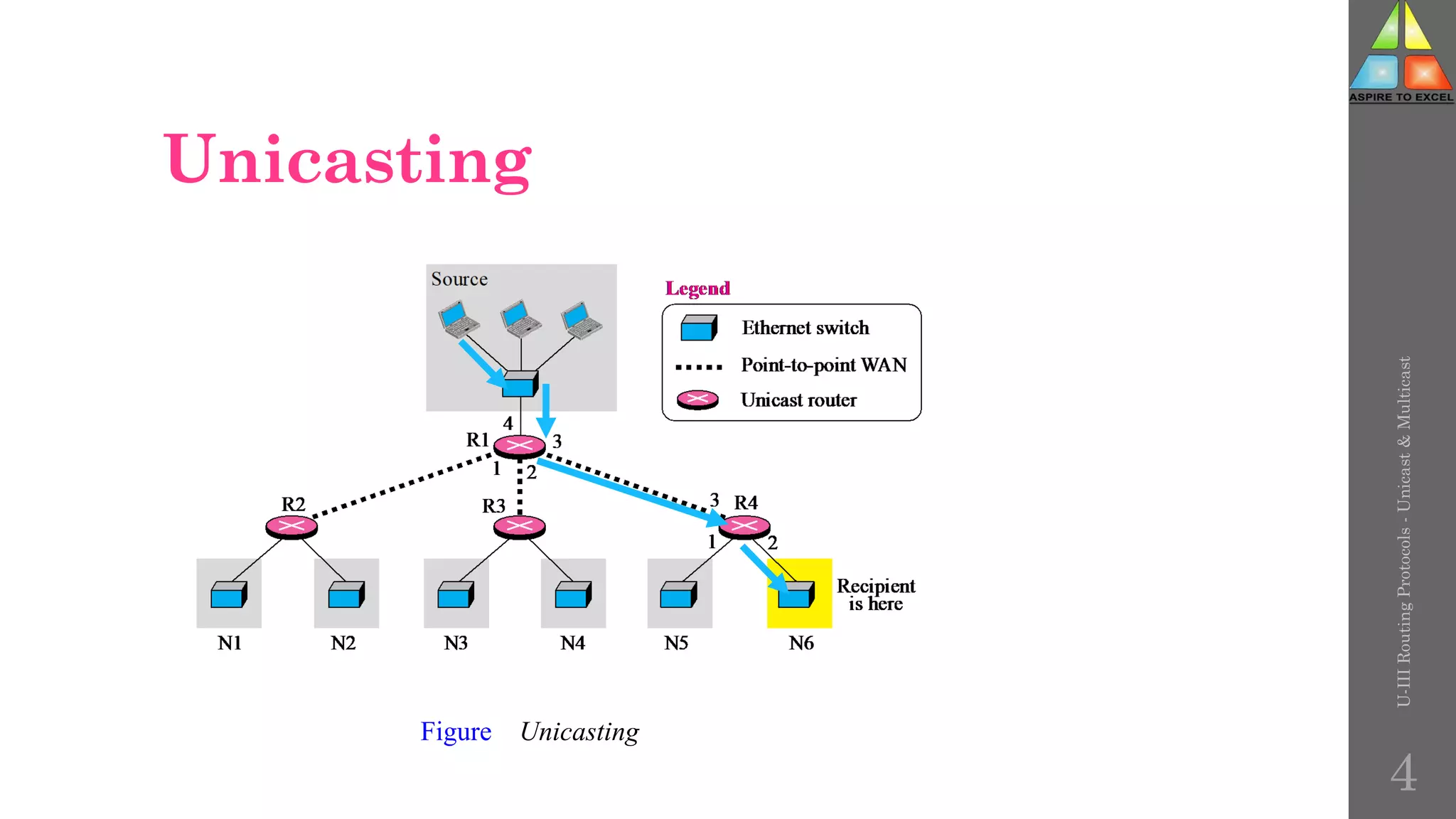 Routing Protocols | PPT