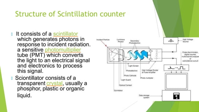 Scintillation counter-Biosensors and Transducers | PDF