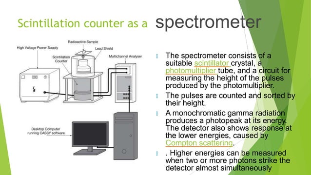 Scintillation counter-Biosensors and Transducers | PDF