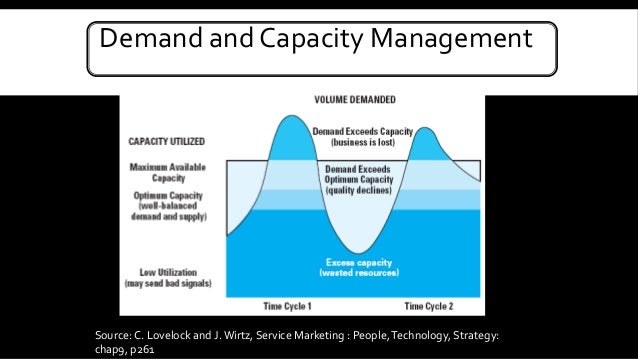 Service marketing (demand & capacity,pricing and distribution)