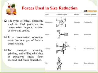 UNIT - 3 SIZE REDUCTION.pptx