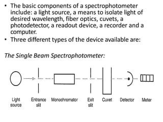 Spectrophotometry in details-Biosensors and Transducers | PPT
