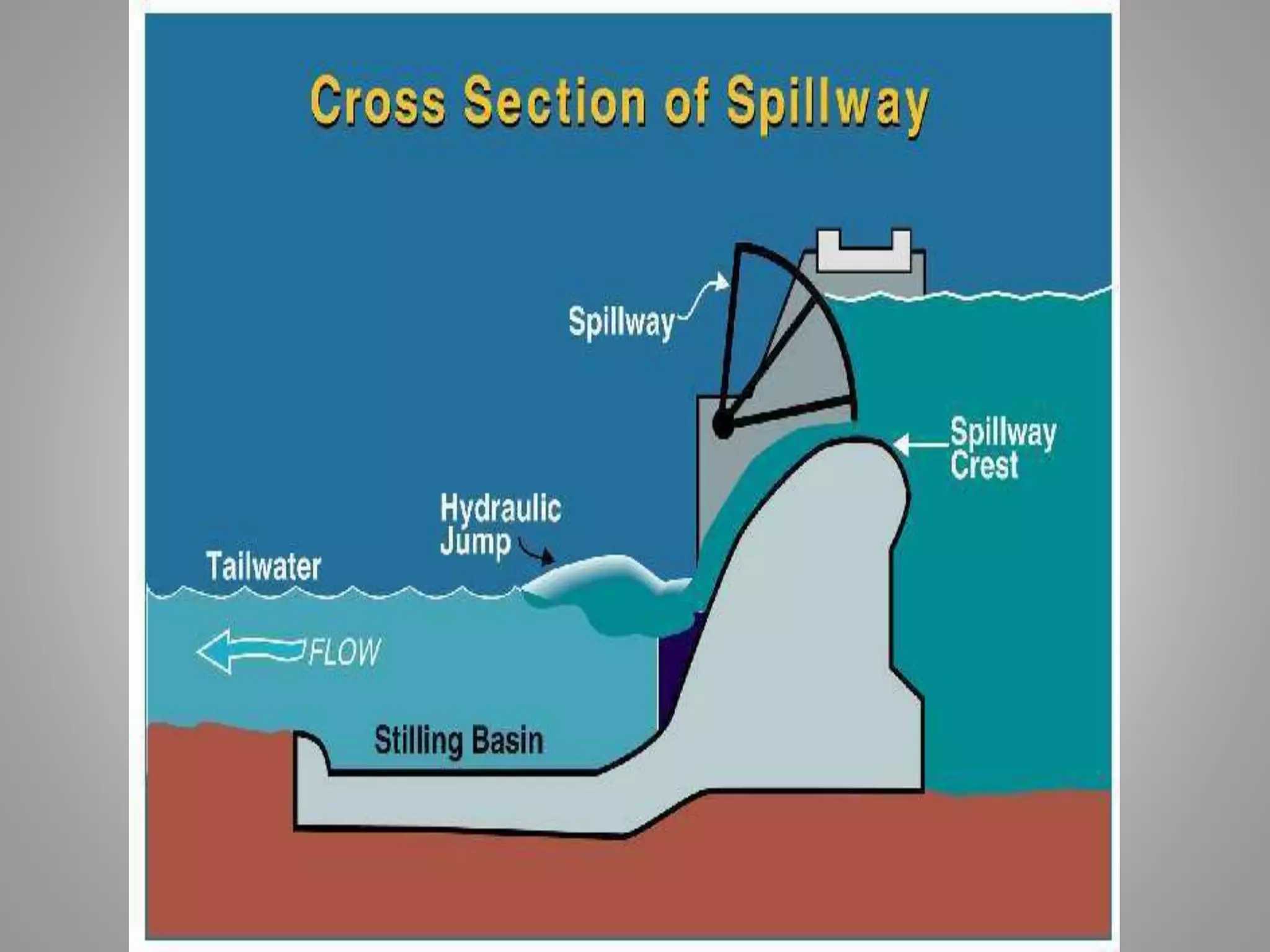 Unit 3 spillway | PPTX