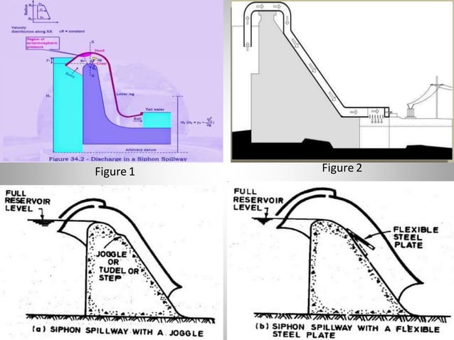 Unit 3 spillway | PPTX | Water Services | Home Utilities