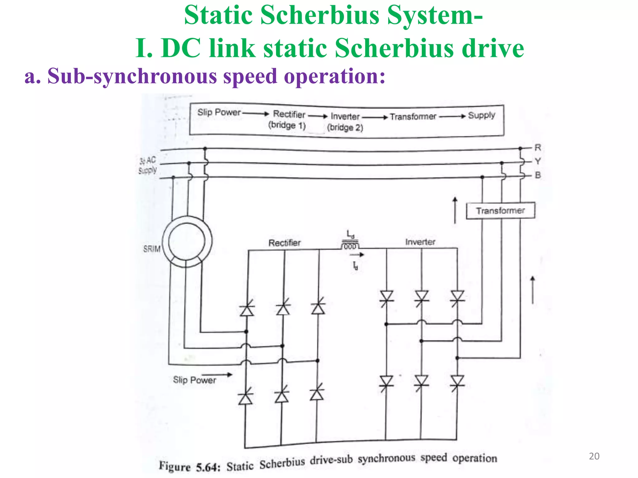 Induction Motor Drives Pptx