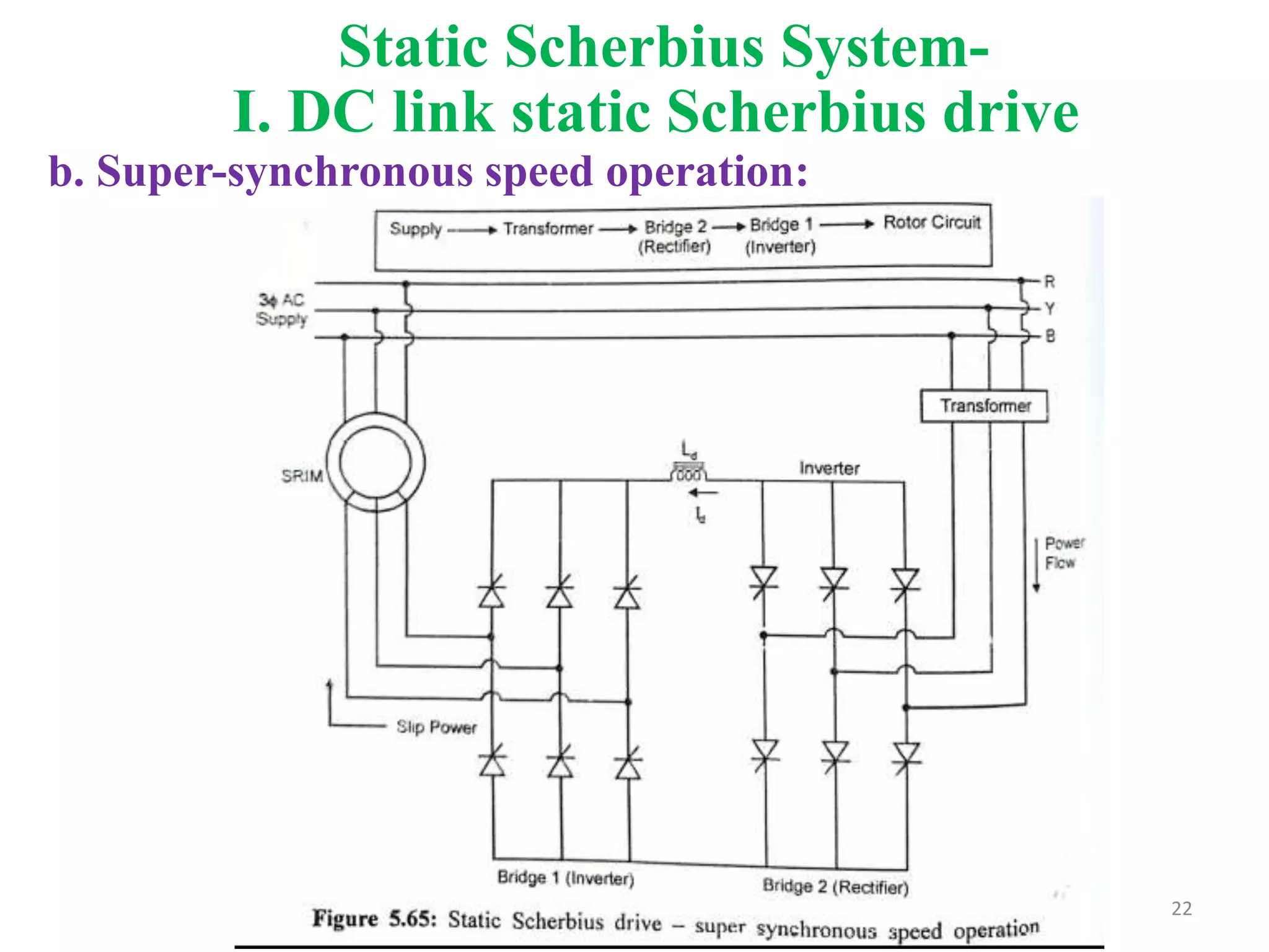 Induction Motor Drives Pptx