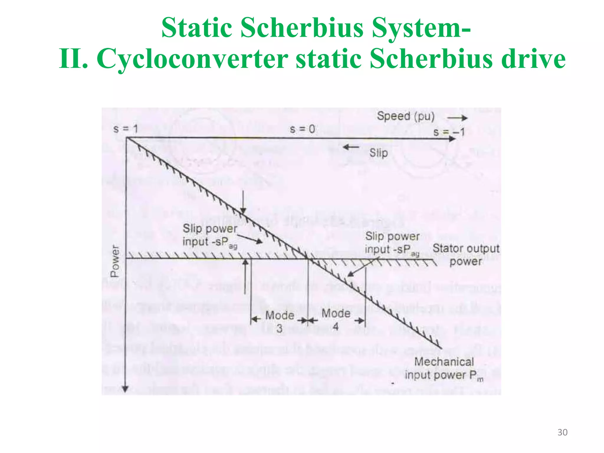Induction Motor Drives Pptx