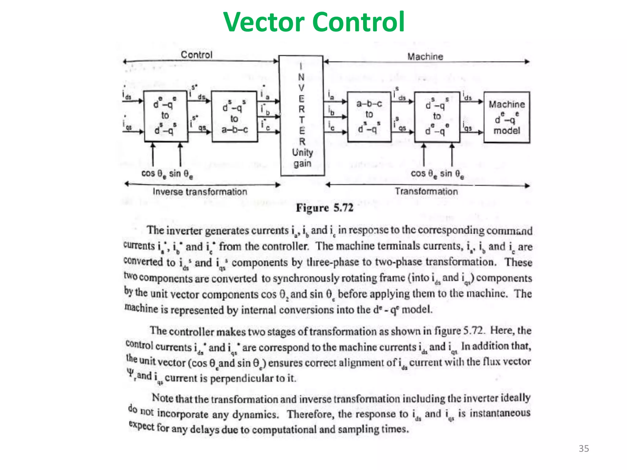 Induction Motor Drives Pptx