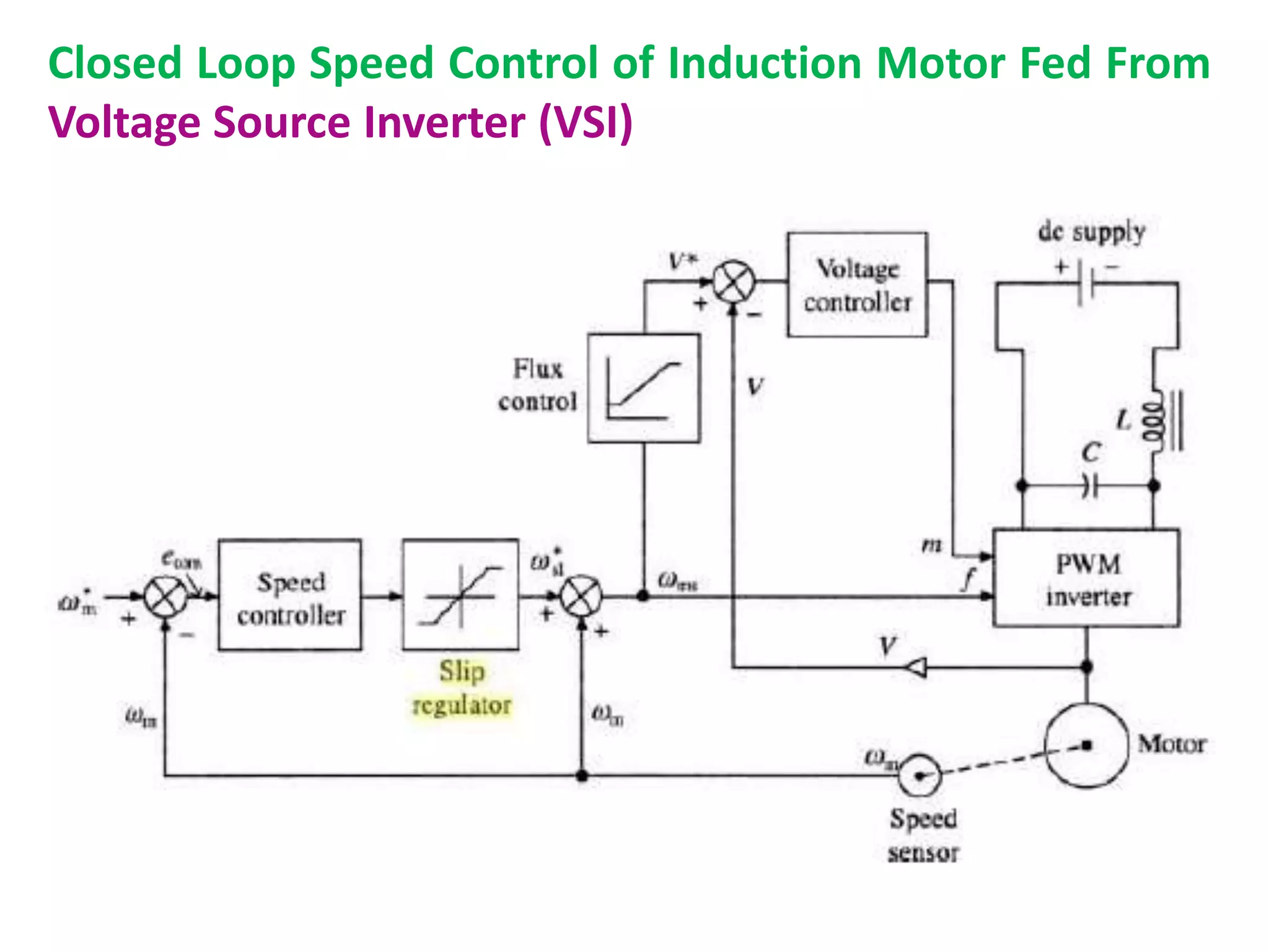 Induction Motor Drives | PPTX