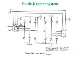 Induction Motor Drives | PPTX
