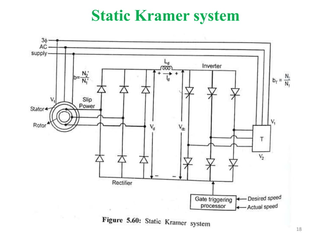 Induction Motor Drives Pptx