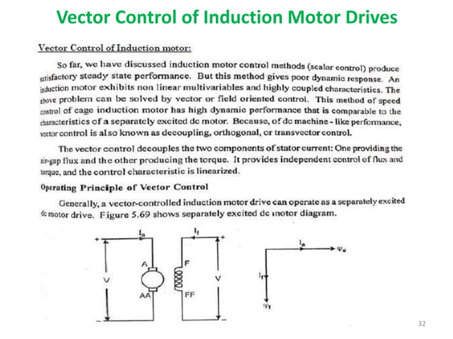 Induction Motor Drives | PPTX