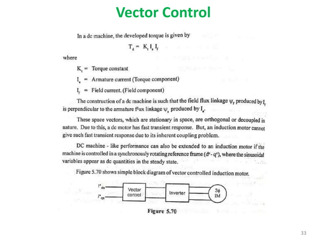 Induction Motor Drives | PPTX