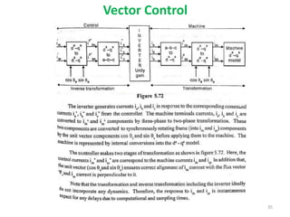 Induction Motor Drives | PPTX