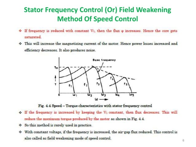 Induction Motor Drives Pptx
