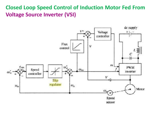 Induction Motor Drives Pptx