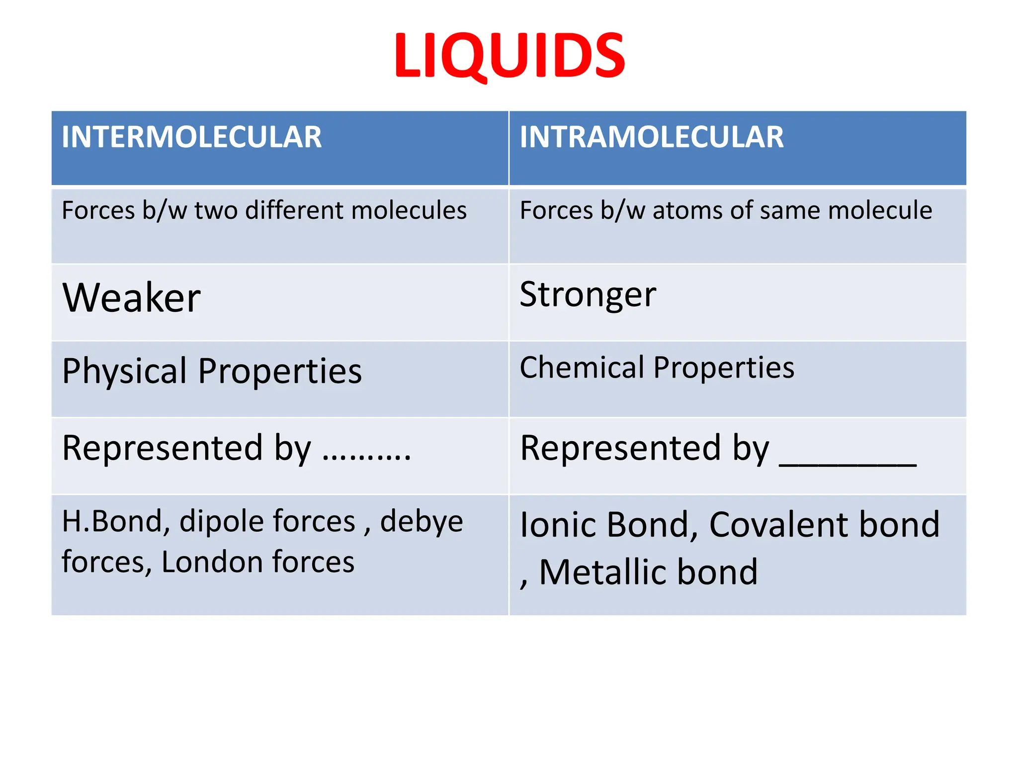 UNIT-3 States of Matter (solid liquid and gas).pptx