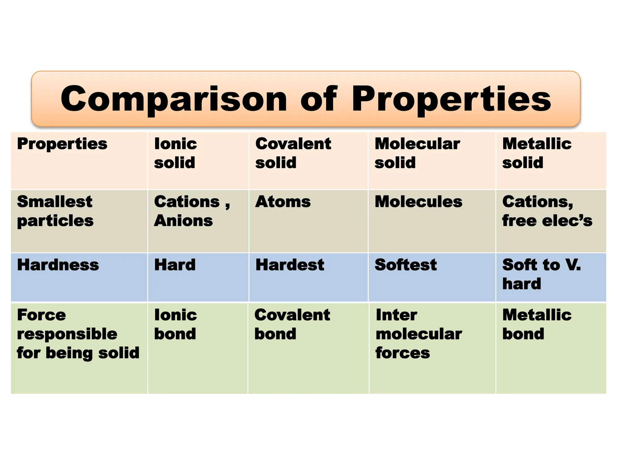UNIT-3 States of Matter (solid liquid and gas).pptx