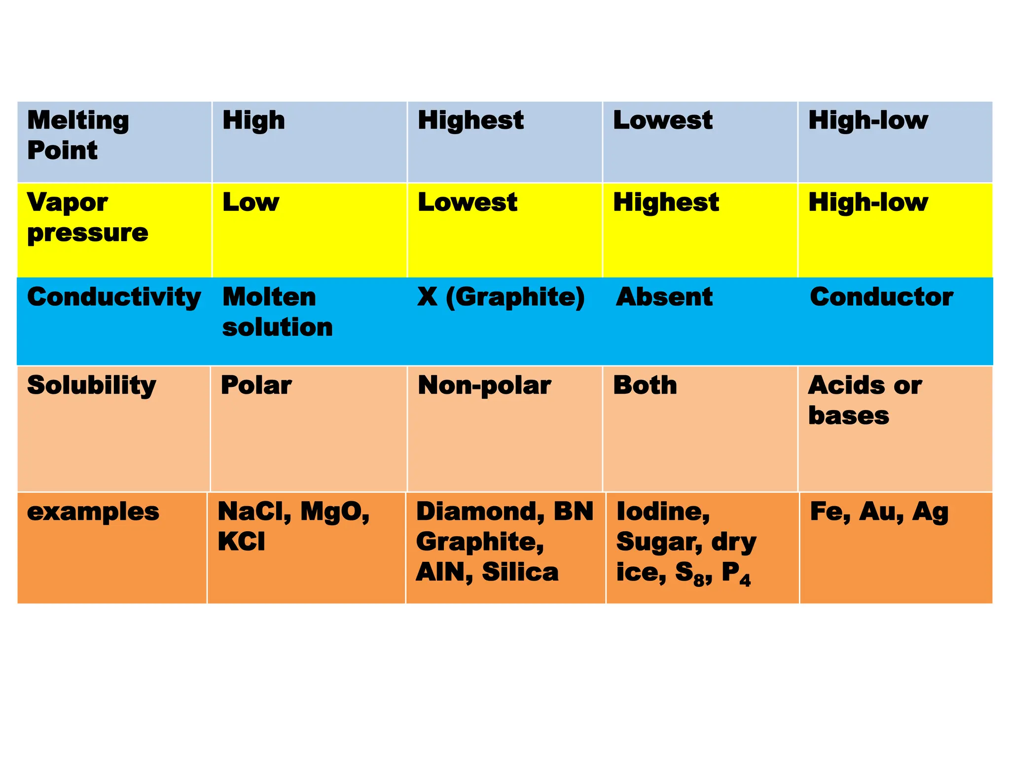 UNIT-3 States of Matter (solid liquid and gas).pptx