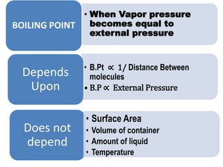 UNIT-3 States of Matter (solid liquid and gas).pptx | Chemistry | Science