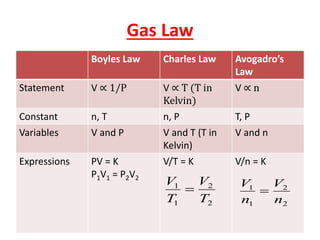 UNIT-3 States of Matter (solid liquid and gas).pptx | Chemistry | Science