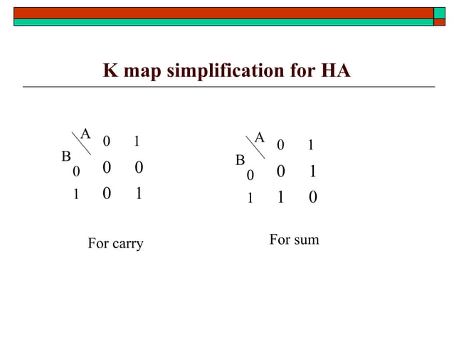 STLD-Combinational logic design | PPT | Programming Languages | Computing