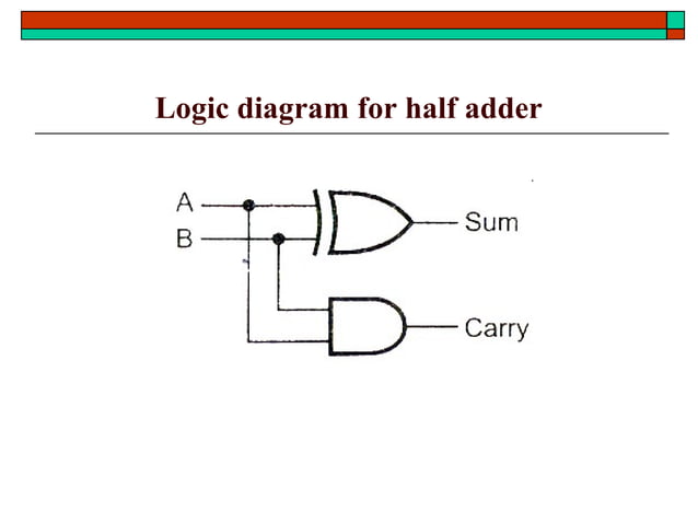 Stld Combinational Logic Design Ppt Programming Languages Computing