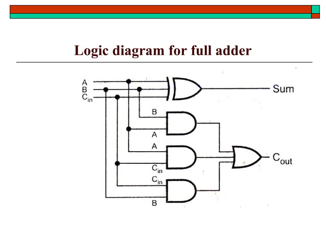 STLD-Combinational logic design | PPT | Programming Languages | Computing