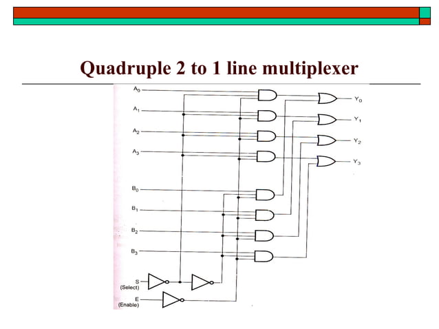 Stld Combinational Logic Design Ppt