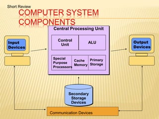 Unit 3 storage fundamentals | PPTX