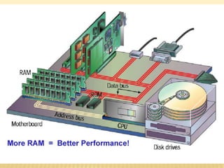 Unit 3 storage fundamentals | PPTX