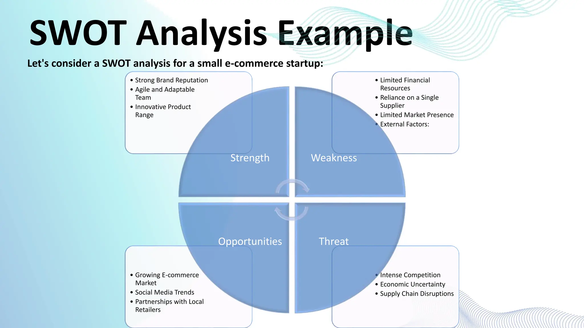 Strategies & Policies,Types ,Process,Models,SWOT Analysis,TOWS Analysis ...