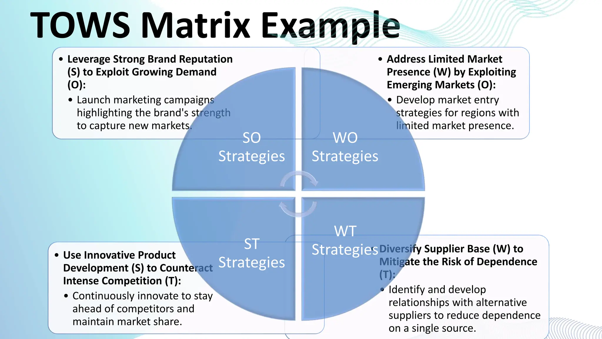 Strategies & Policies,Types ,Process,Models,SWOT Analysis,TOWS Analysis ...