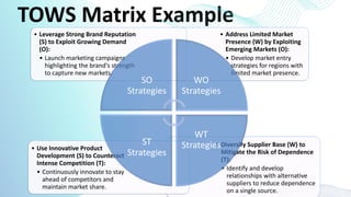 Strategies & Policies,Types ,Process,Models,SWOT Analysis,TOWS Analysis ...