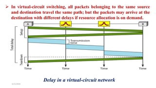Data Communication and SWITCHING In Networks | PPT