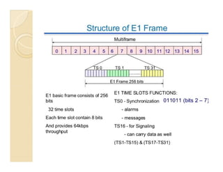 Unit-3 T1 and E1 PCM- 2 Communication 2.pdf