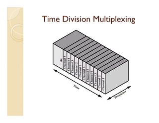 Unit-3 T1 and E1 PCM- 2 Communication 2.pdf