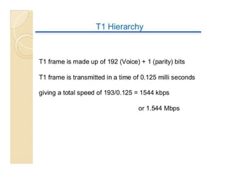 Unit-3 T1 and E1 PCM- 2 Communication 2.pdf