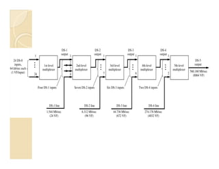 Unit-3 T1 and E1 PCM- 2 Communication 2.pdf